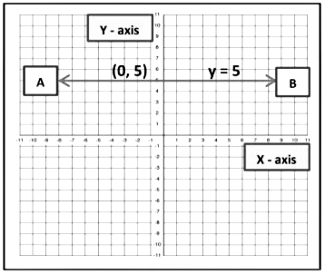 Linear Equations in Two Variables Class 9 Notes Maths Chapter 4 Free PDF