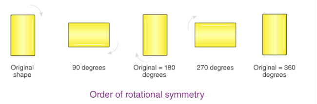 Rotation of Objects - Know Your Aptitude Class 6 To 8 - Class 8 PDF ...