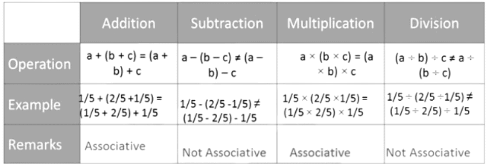 Rational Numbers Class 8 Notes Maths Chapter 1 Free PDF