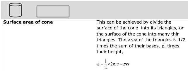 Important Formulas: Surface Area and Volumes - Mathematics for EmSAT ...
