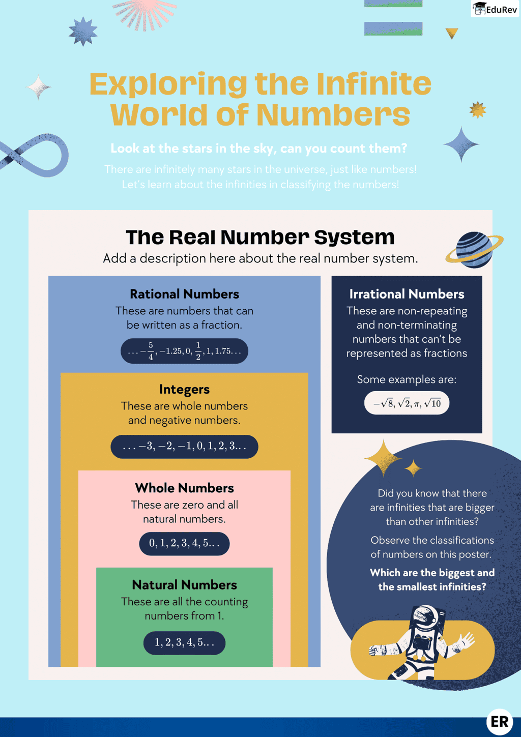 Infographics: Understanding Number System - Mathematics (Maths) Class 8 PDF Download