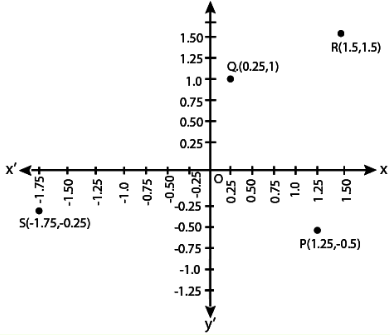 NCERT Exemplar Solutions: Coordinate Geometry - Mathematics (Maths) Class 9 PDF Download