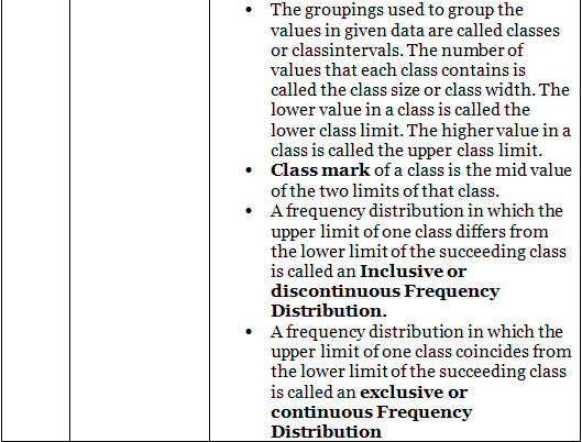 Important Formulas: Statistics - Mathematics (Maths) Class 9 PDF Download