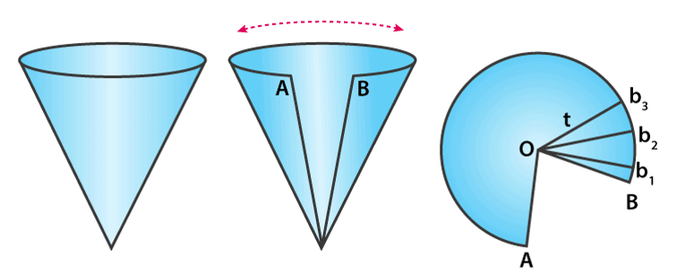 Surface Area and Volume of Right Circular Cone - Mathematics (Maths ...