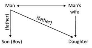 Worksheet Solutions: Blood Relations - Know Your Aptitude Class 6 To 8 ...
