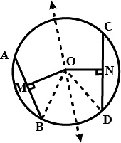 Circles Class 9 Notes Maths Chapter 10 Free PDF