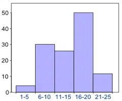Important Formulas: Introduction to Graphs (old content) - Class 8 PDF ...