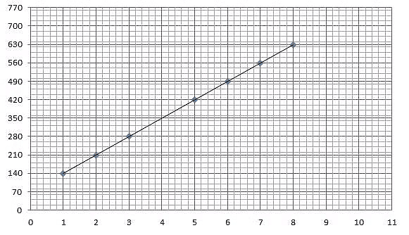 Points to Remember- Introduction to Graphs (old content) - Class 8 PDF ...