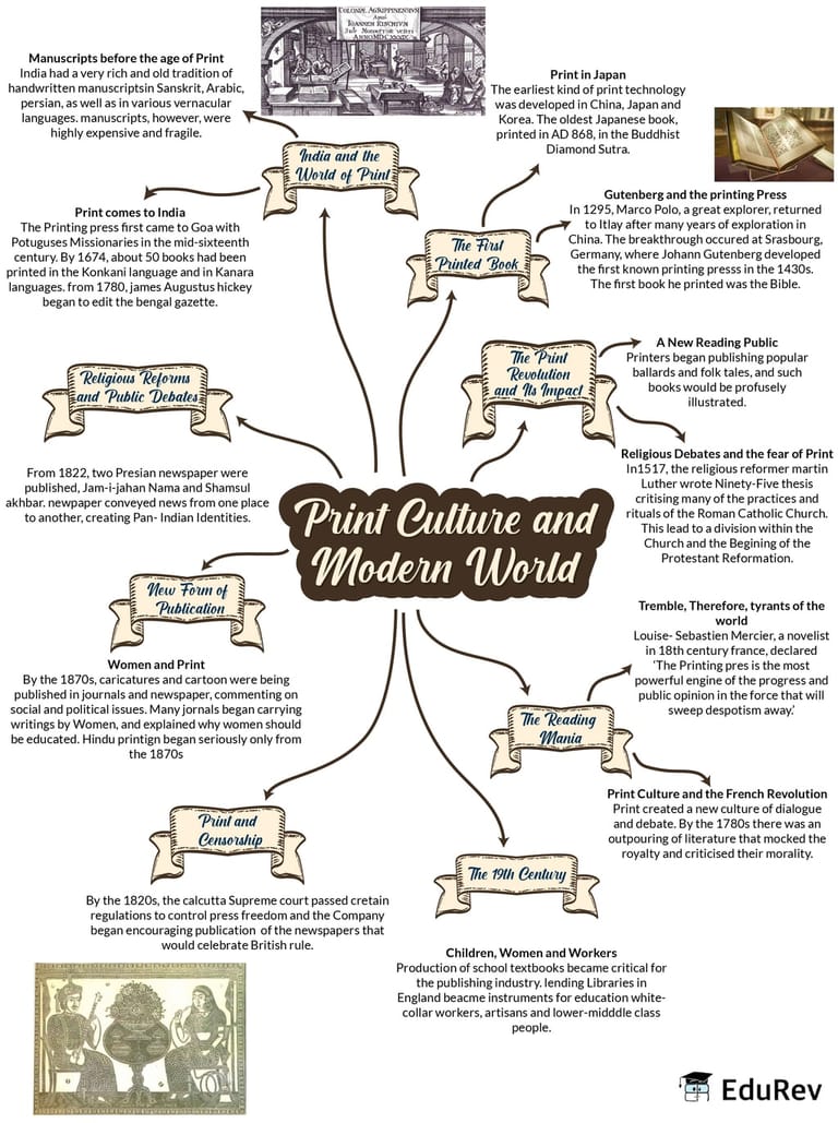 Mindmap Print Culture The Modern World Notes Study Social Studies Mindmap Print Culture The Modern World Notes Study Social Studies