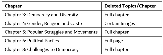 Syllabus: Social Science for Class 10 - Social Studies (SST) Class 10 ...