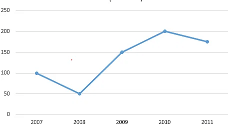 Important Formulas: Introduction to Graphs (old content) - Class 8 PDF ...