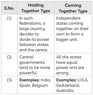 Class 10 Civics Chapter 2 Previous Year Questions - Federalism