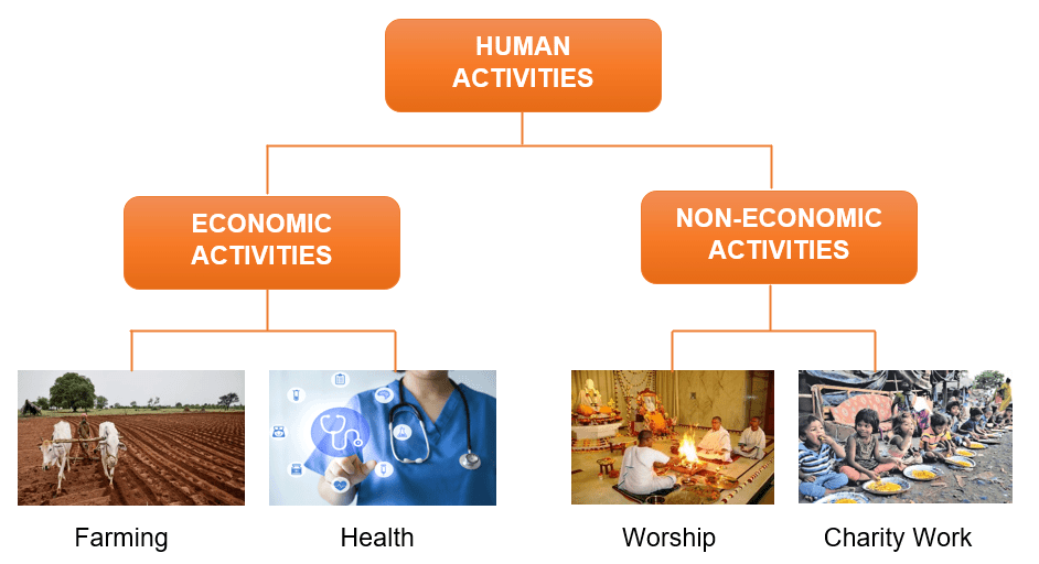 Key Concepts - People as Resource - Economics for Class 9 PDF Download