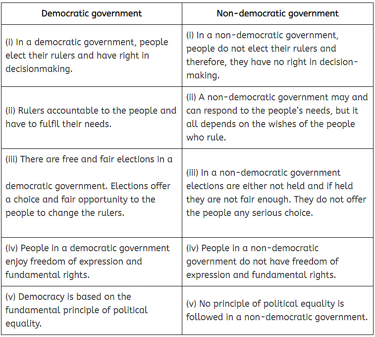 Class 9 Civics Chapter 1 Question Answers - Democratic Politics - I