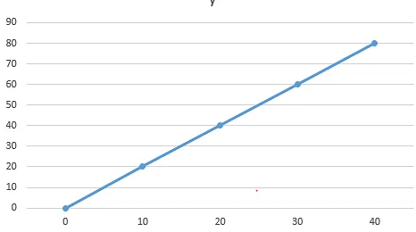 Important Formulas: Introduction to Graphs (old content) - Class 8 PDF ...