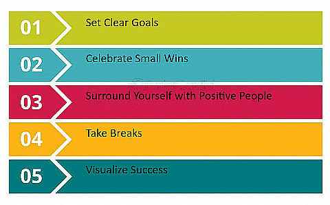 How to Improve your mark in Class 9: Tips and Tricks - Online MCQ Tests ...