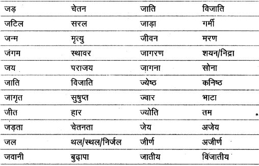 विलोम शब्द - Hindi Vyakaran for Class 9 (हिन्दी व्याकरण) PDF Download