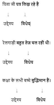 वाक्य Chapter Notes - Hindi Vyakaran for Class 9 (हिन्दी व्याकरण) PDF ...