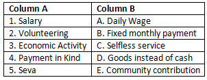 Worksheet: The Value of Work - Social Studies (SST) Class 6 PDF Download