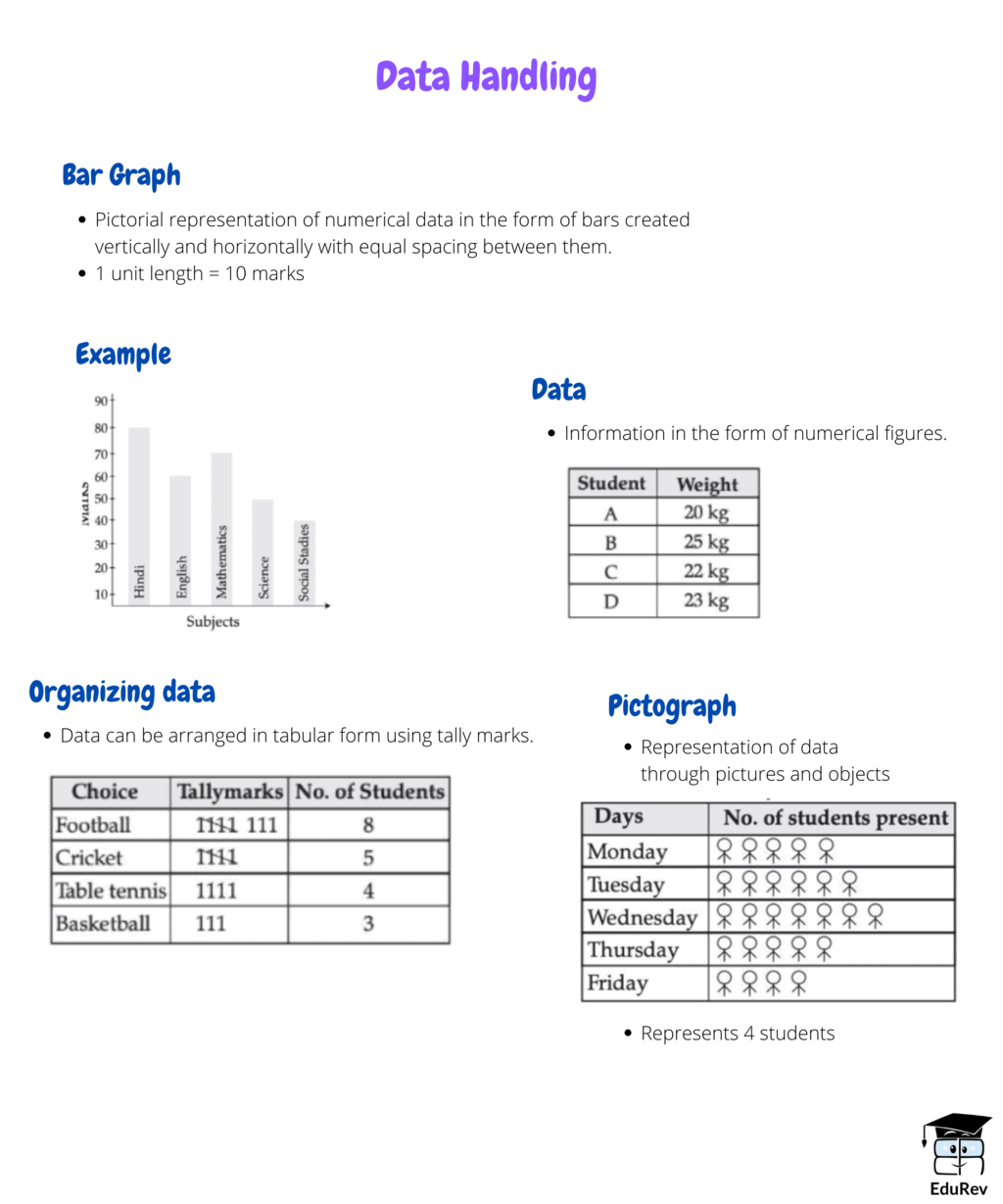Mindmap: Data Handling - Mathematics (Maths) Class 6 PDF Download