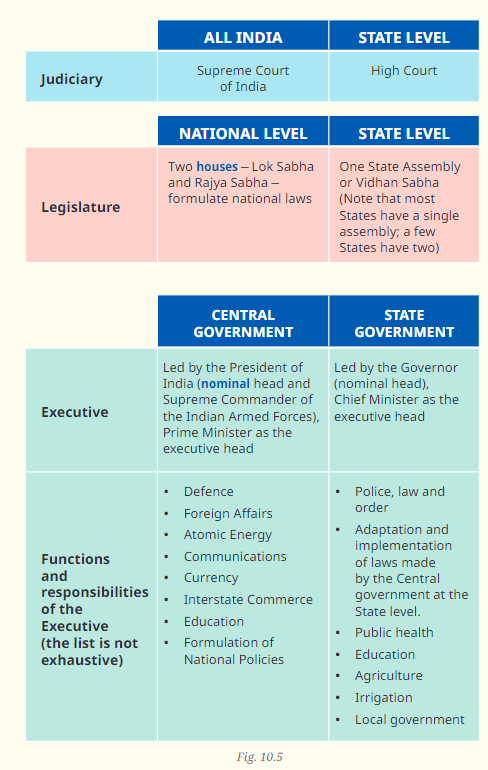 Grassroots Democracy — Part 1: Governance NCERT Solutions - Social ...