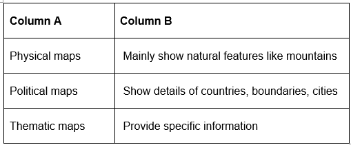 Worksheet Solutions: Locating Places on the Earth - Social Studies (SST) Class 6 PDF Download