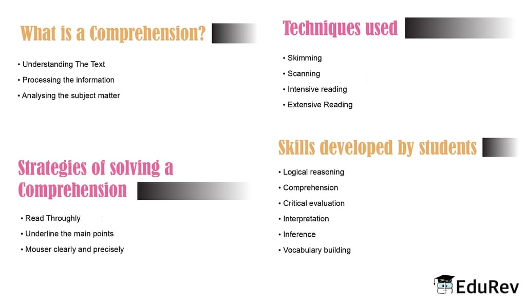 Mindmap: Reading - Subject-Wise Mind Maps for Class 7 PDF Download