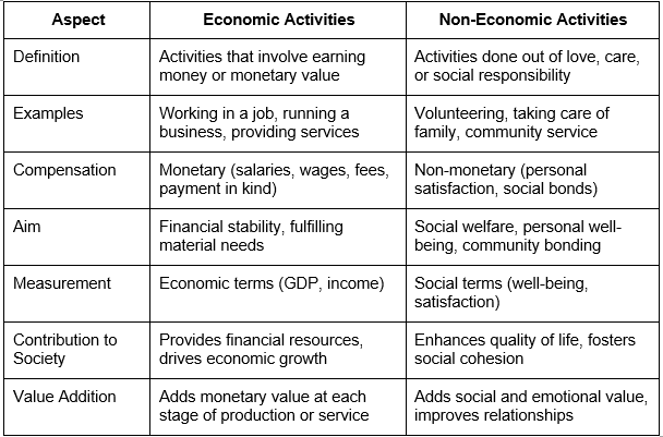 The Value of Work NCERT Solutions - Social Studies (SST) Class 6 PDF ...