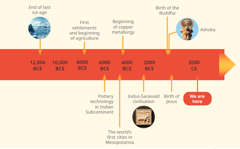 Timeline and Sources of History Chapter Notes - Social Studies (SST ...
