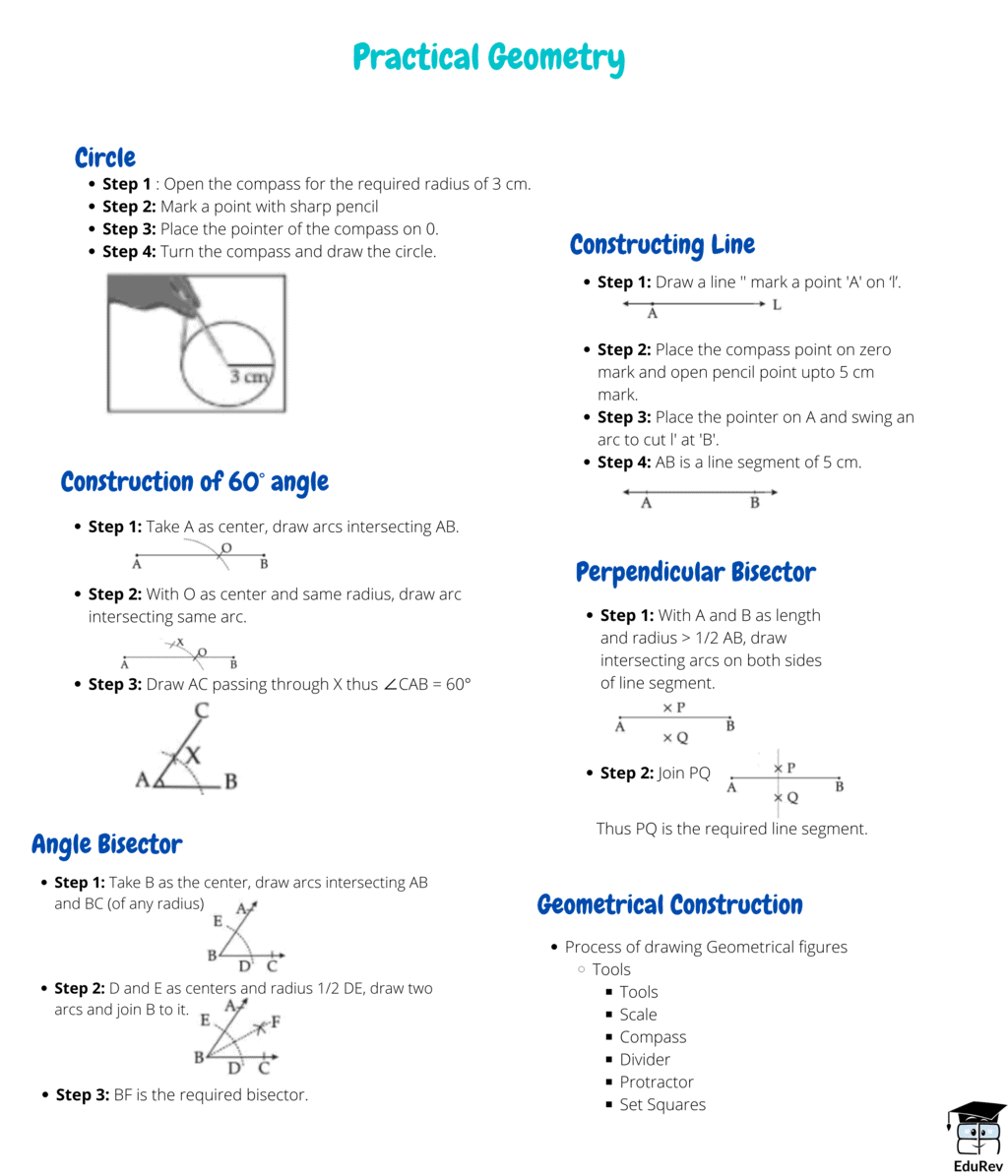 Mindmap: Practical Geometry - Class 6 PDF Download