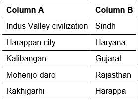 Worksheet Solutions: The Beginnings of Indian Civilisation - Social ...