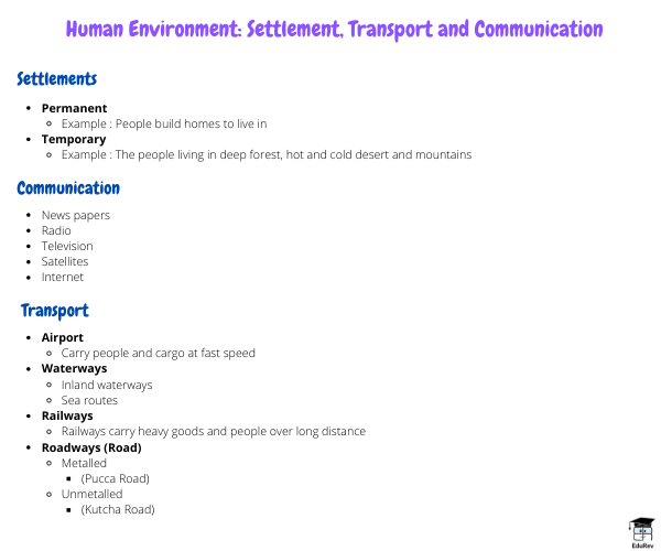 Mindmap: Human Environment: Settlement, Transport and Communication - Subject-Wise Mind Maps for ...
