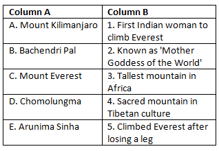 Worksheet: Landforms and Life - Social Studies (SST) Class 6 PDF Download