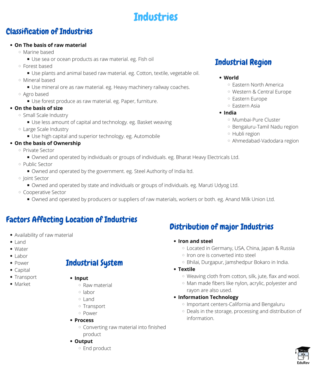 Mindmap: Industries - Social Studies (SST) Class 8 PDF Download