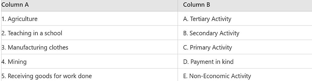 Worksheet Solutions: The Value of Work - Social Studies (SST) Class 6 ...