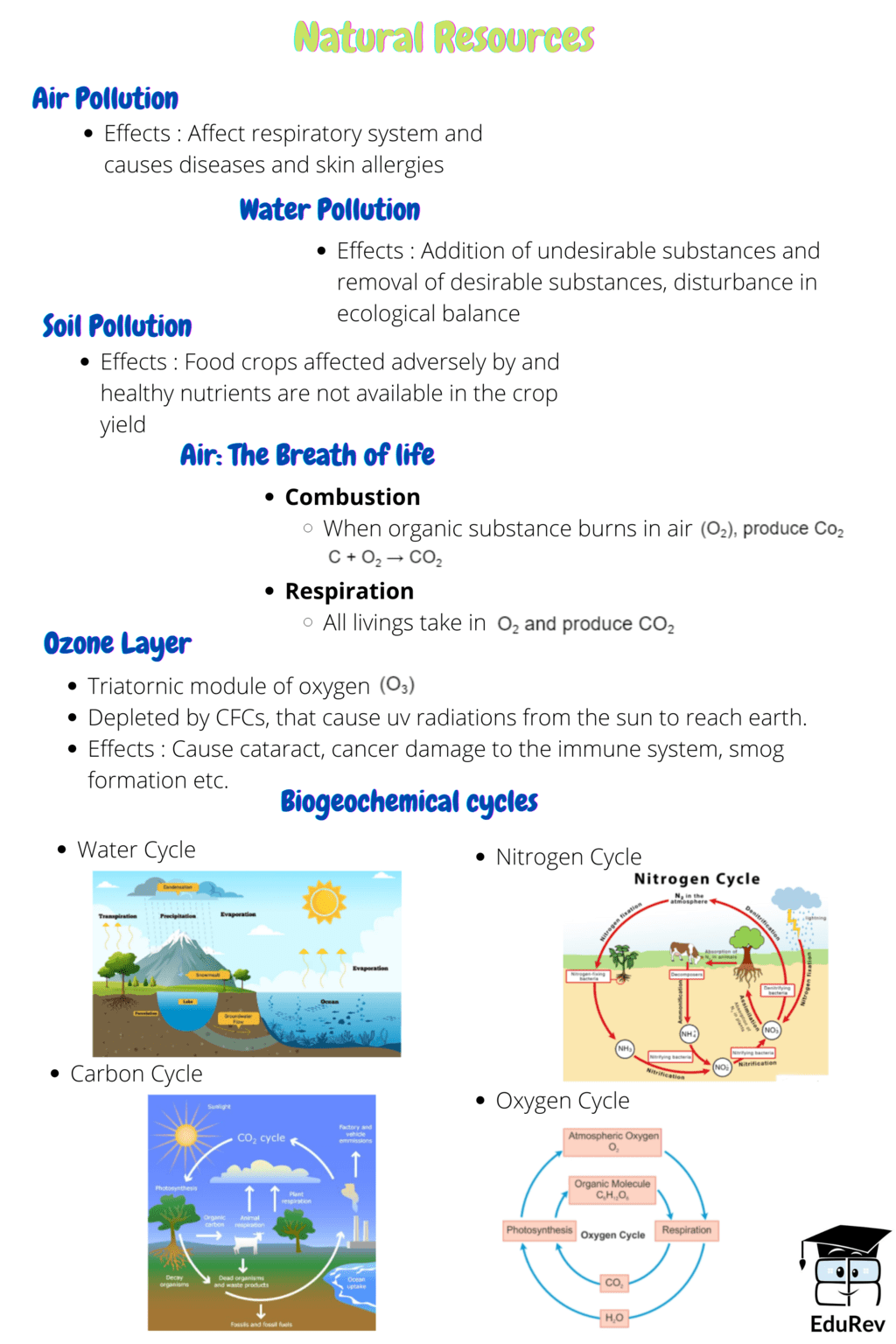 Mindmap: Natural Resources - Subject-Wise Mind Maps for Class 9 PDF ...