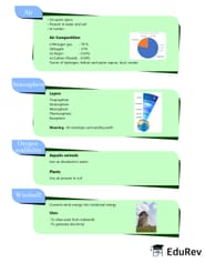 Mindmap Air Around Us Science Class 6 PDF Download Mindmap Air Around Us Science Class 6 PDF Download