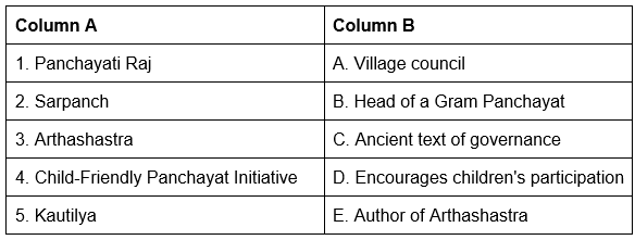 Worksheet Solutions: Local Government in Rural Areas - Social Studies ...