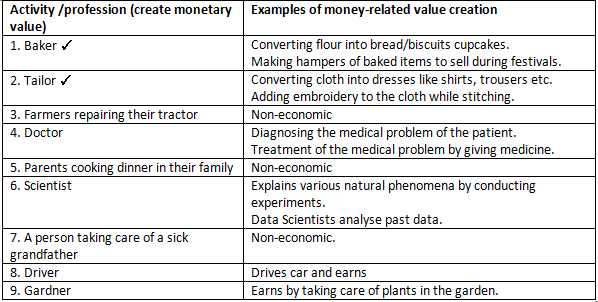 The Value of Work NCERT Solutions - Social Studies (SST) Class 6 PDF ...