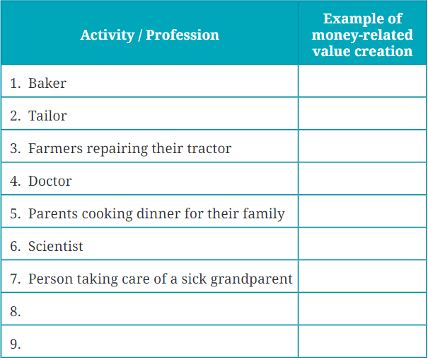 The Value of Work NCERT Solutions - Social Studies (SST) Class 6 PDF ...