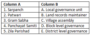 Worksheet Solutions: Local Government in Rural Areas - Social Studies ...