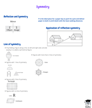 Mindmap Symmetry Mathematics Maths Class 6 PDF Download