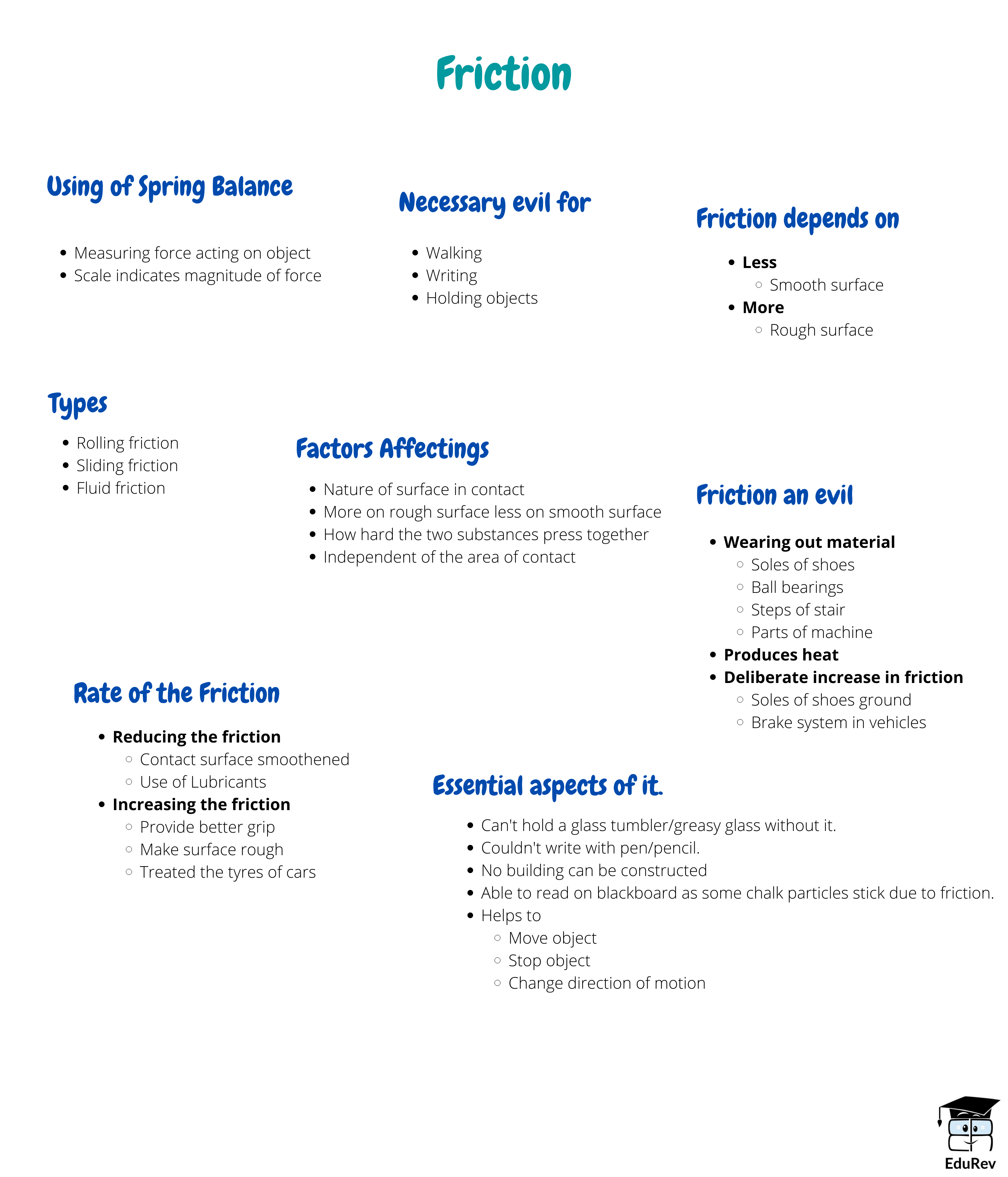 Mindmap: Friction - Science Class 8 PDF Download
