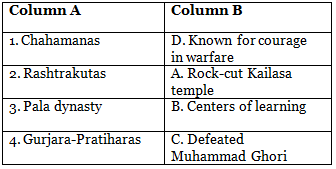 New kings and Kingdoms Class 7 Worksheet History Chapter 2