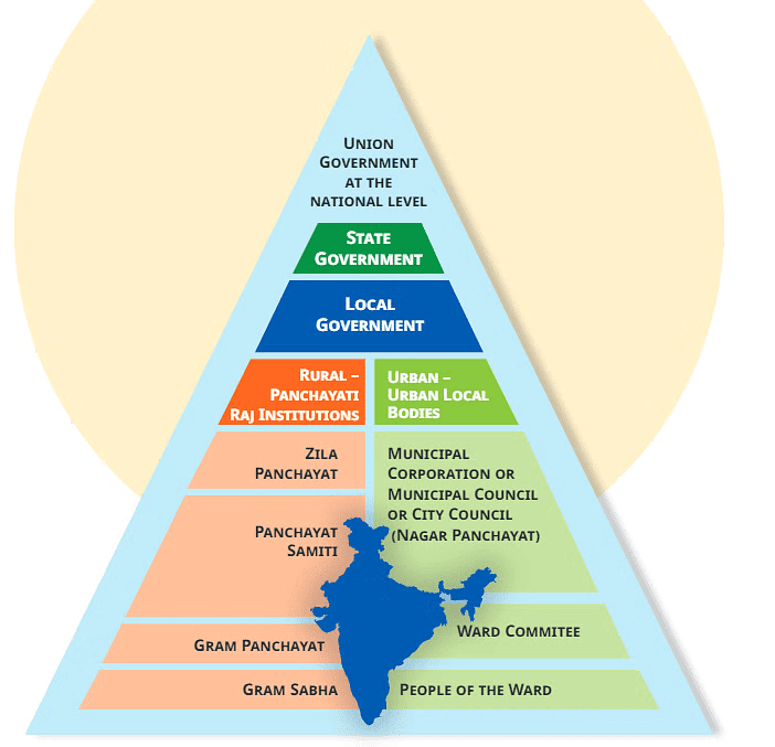 Grassroots Democracy — Part 3: Local Government in Urban Areas NCERT ...