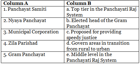 Worksheet: Local Self government- Rural and Urban Administration ...