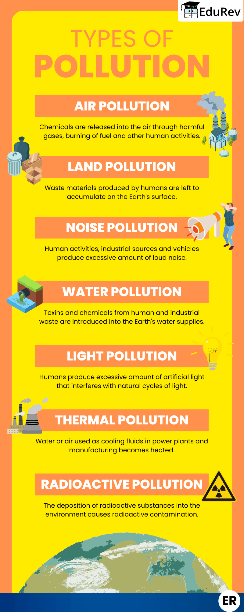 Infographics: Pollution and its types - Social Studies for Class 5 PDF ...