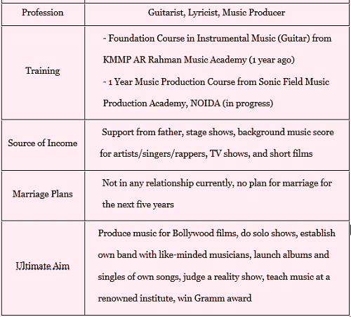 Practice Assignment: 19 - Class 10 BBC Compacta Solutions PDF Download