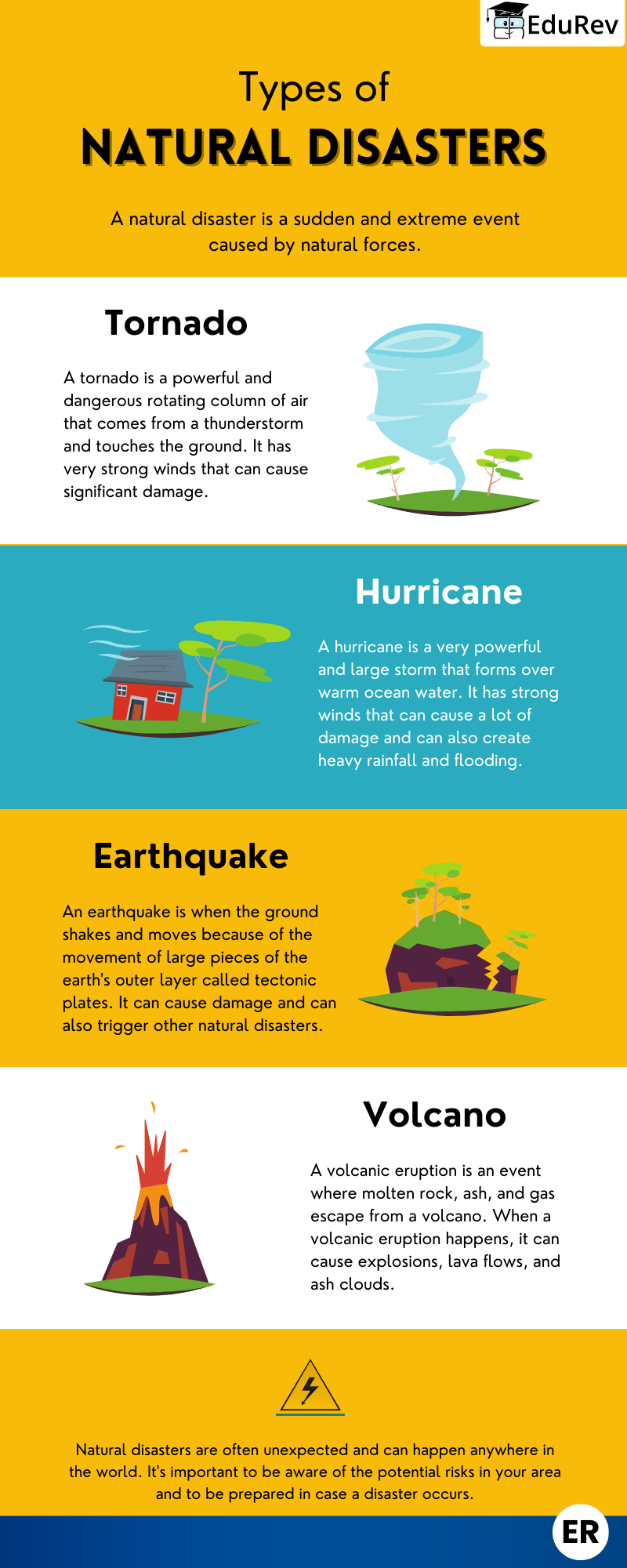 Infographics: Different Natural Disasters - Social Studies for Class 5 ...