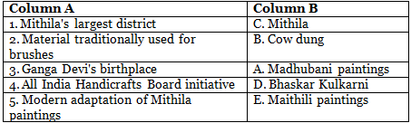Worksheet Solutions: The Women Painters of Mithila - New Pathways Class ...